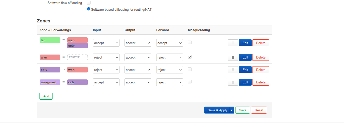 Remotely Access Ip Camera Behind Openwrt Router Page 2 Network And Wireless Configuration