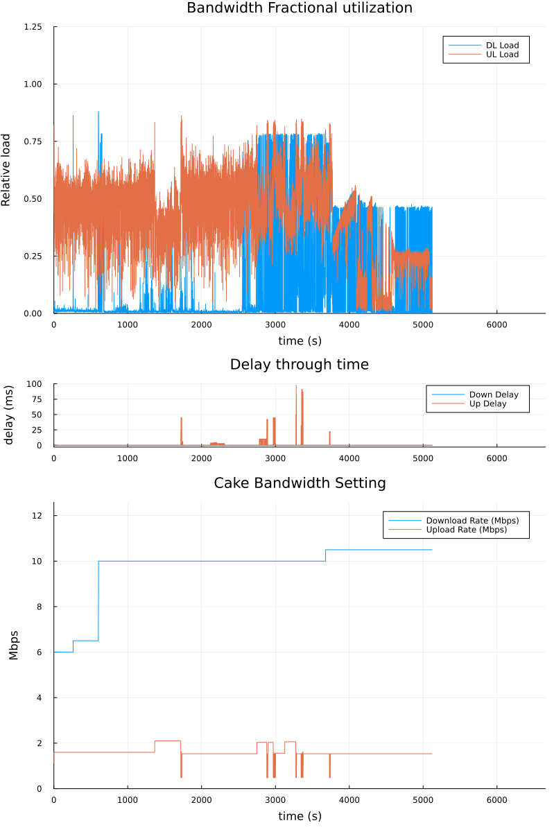 CAKE w/ Adaptive Bandwidth [October 2021 to September 2022] - Page 88 ...