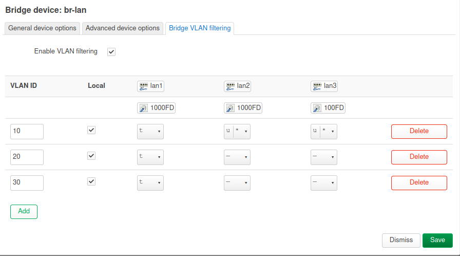 Lan Bridge Configuration Like Avm In Openwrt Network And Wireless Configuration Openwrt Forum
